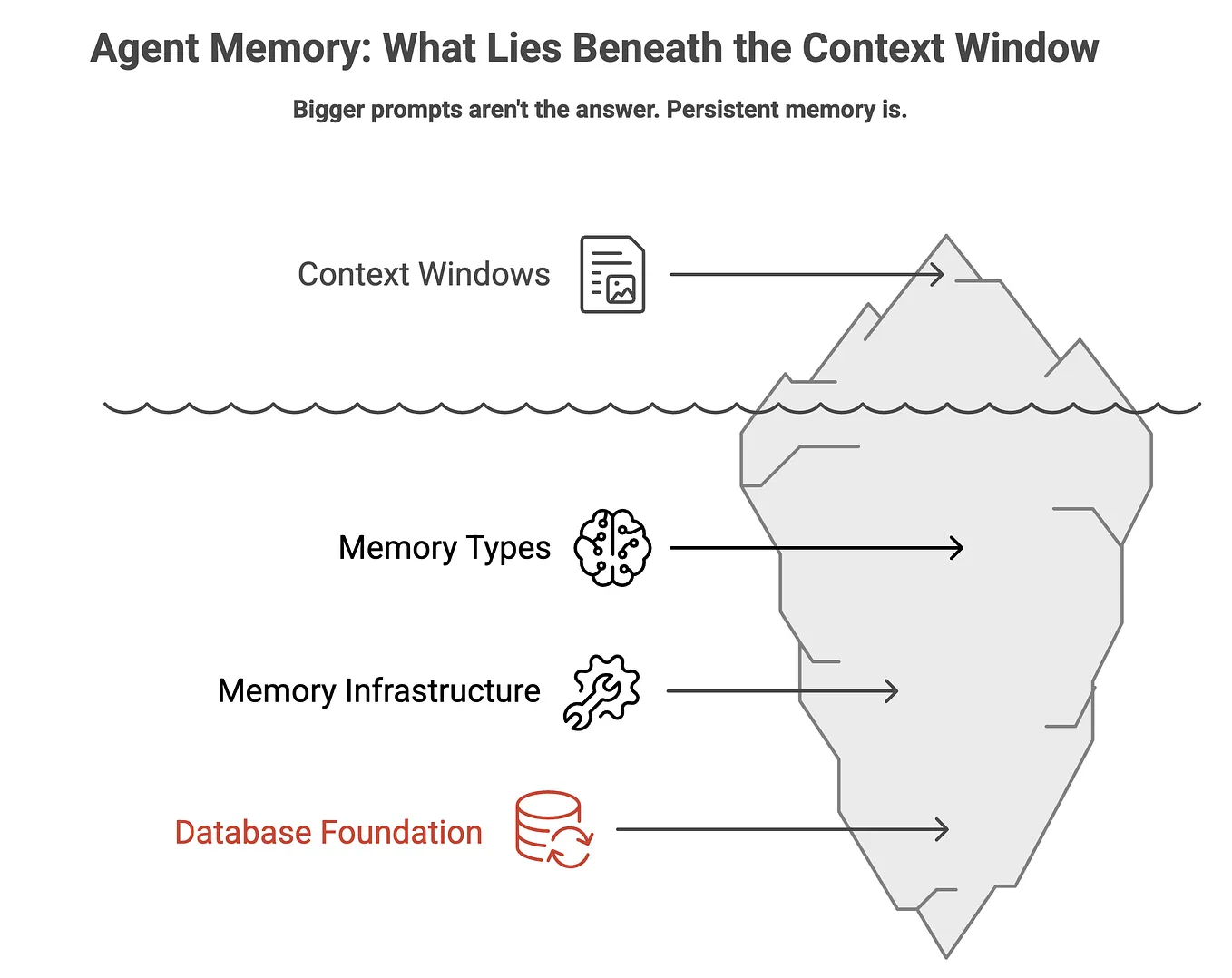 python-oracledb 3.0 Data Frames — a new way to query data | by ...