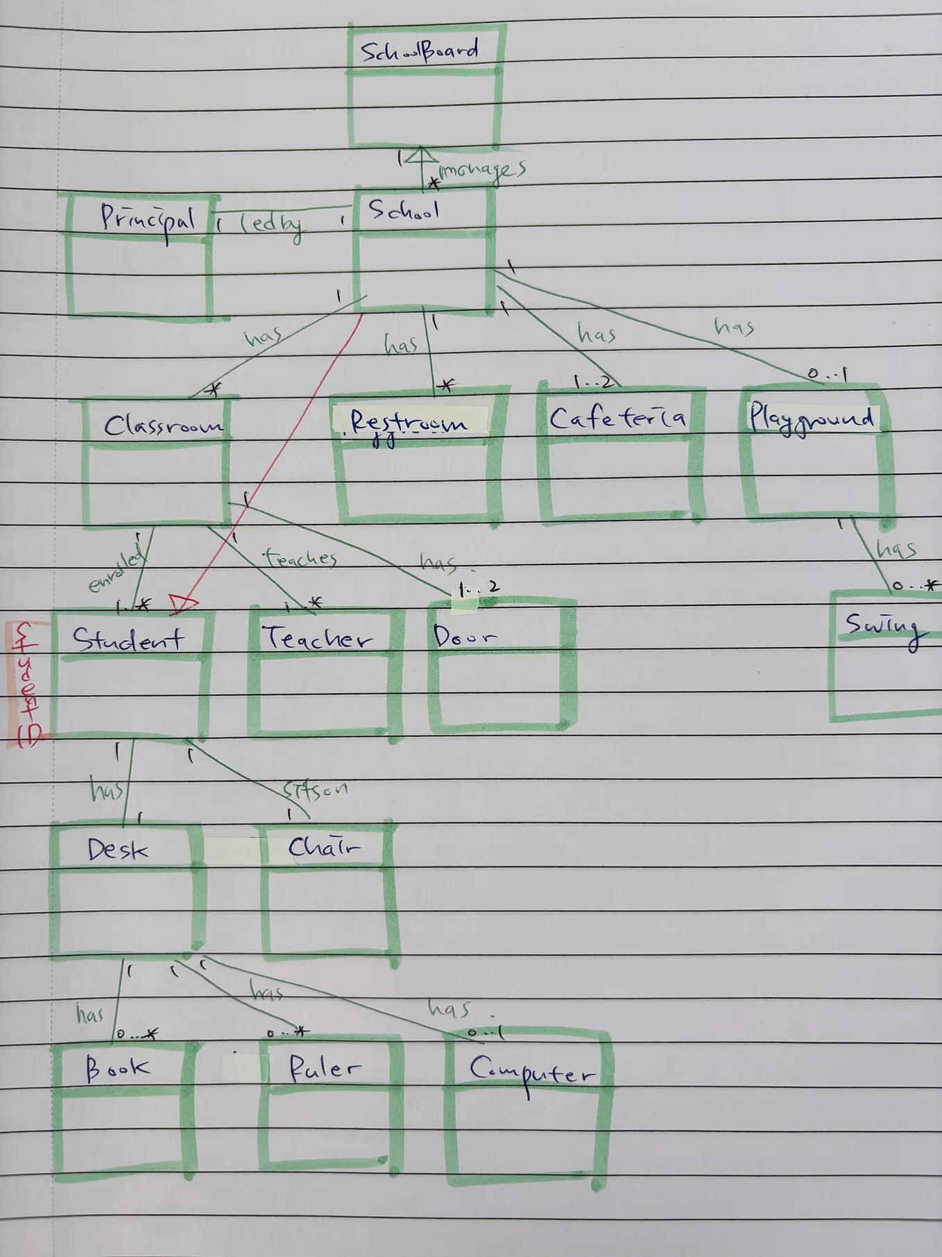 🙅‍♀️🙆‍♀️ Solving Majority Element — From Brute Force to Smarter Solutions | by Sam's Coding ...