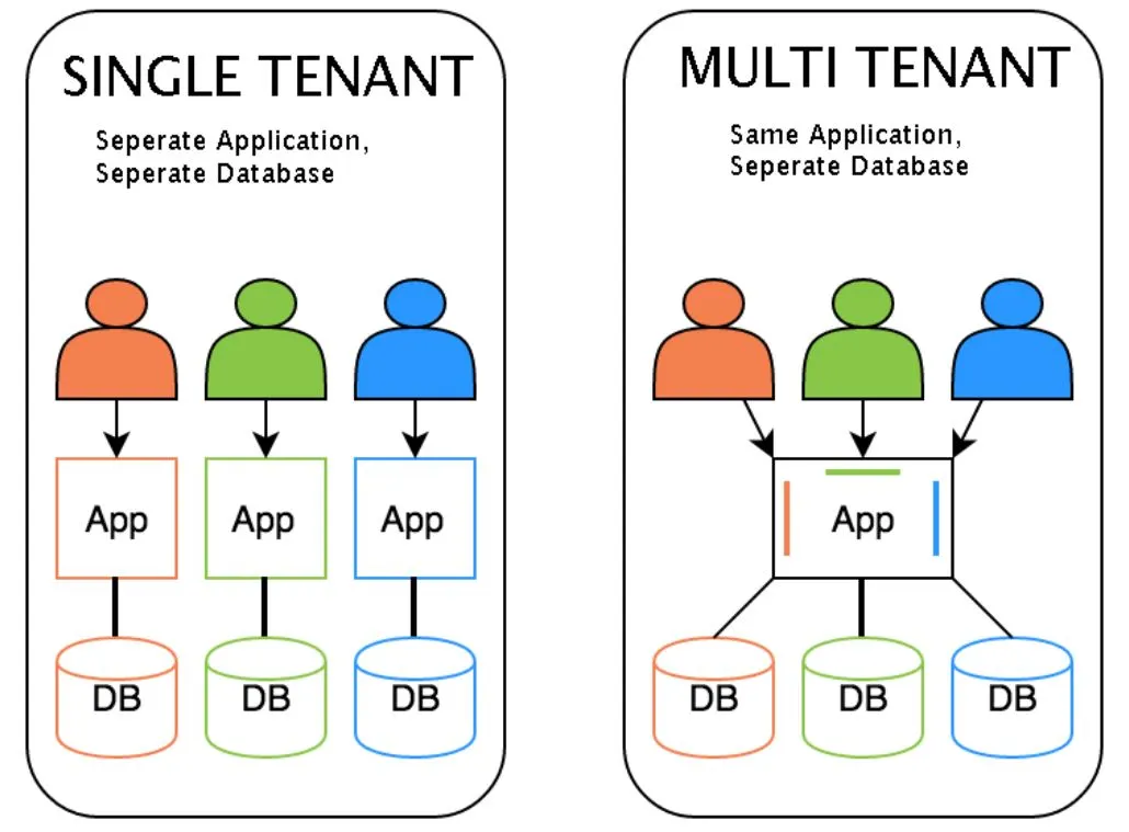 Construct Azure Shared Access Signature Url To Download File From Azure Blob Storage By
