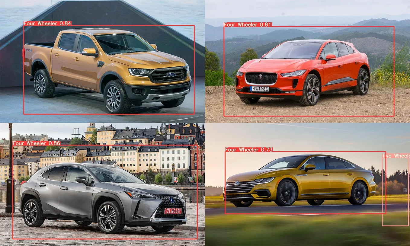 Object detection using YoloV5 (Part 2) | by Jatin Sadhwani | Medium