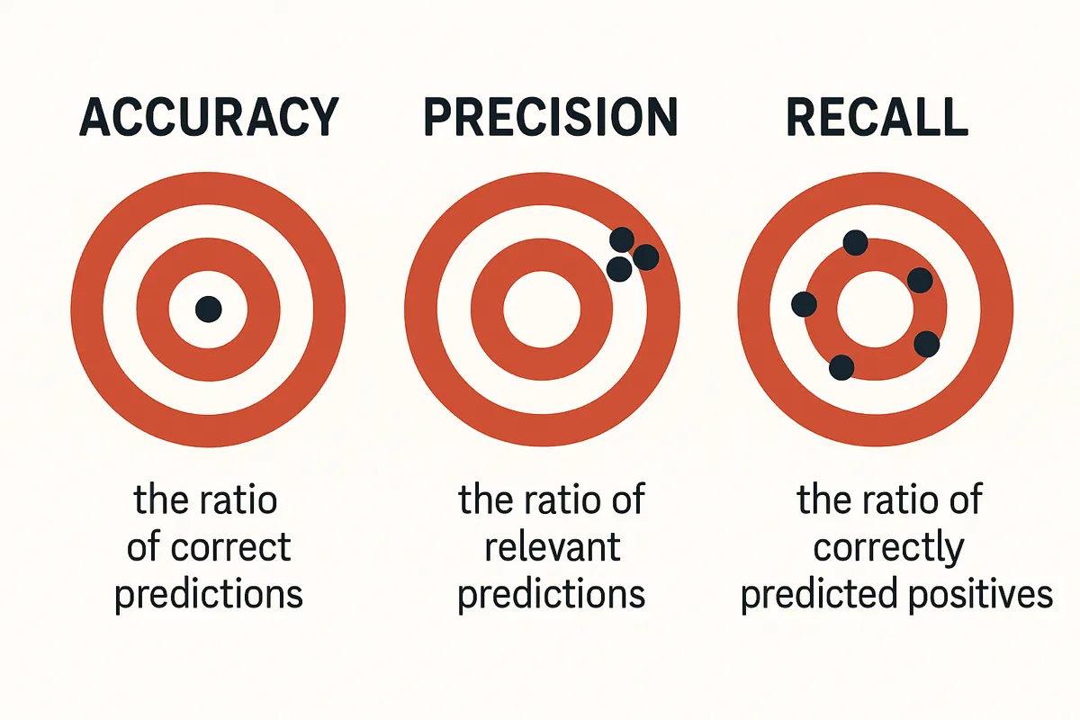 How AI Models Learn: From Data to Decisions | by Saurabh Yadav | Medium