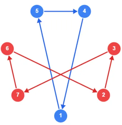Intro — Getting Started with Text Embeddings: Using BERT | by David Liang | Medium