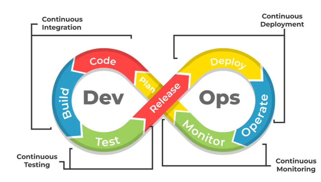 🚀 End-to-End CI/CD Pipeline on Azure: AKS + ACR + Key Vault + Azure DevOps | by Pooja Bolla | Medium