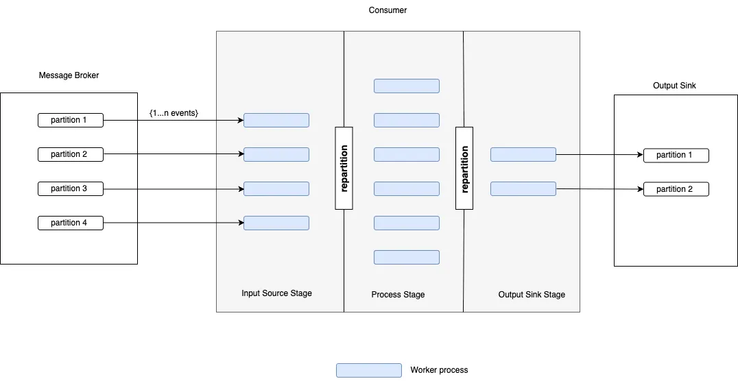 The Anatomy of a Real-Time Streaming Data Pipeline — Part 1 | by Ram ...