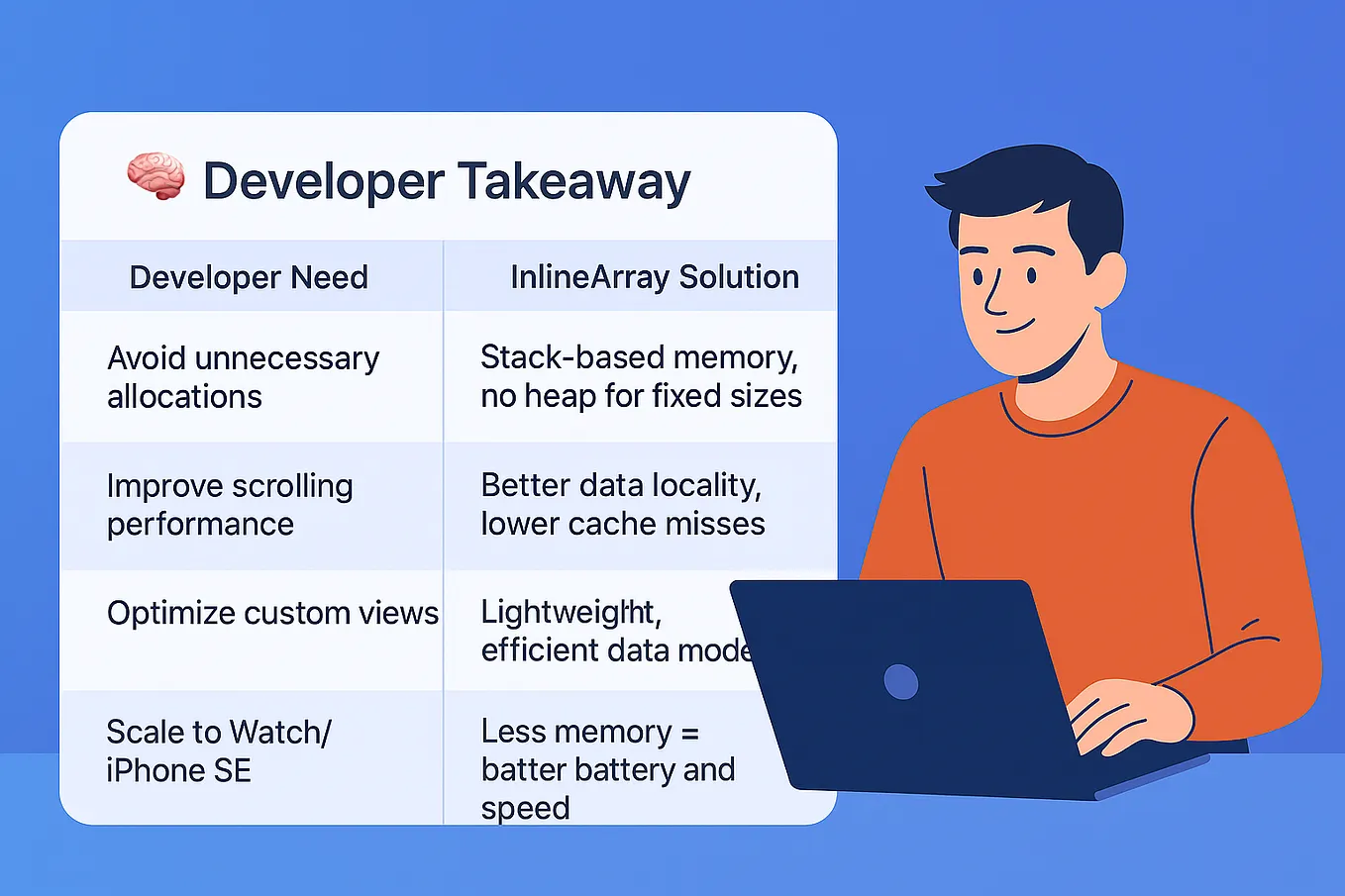 Making a Real World Application With SwiftUI | by Thomas Ricouard | Better Programming