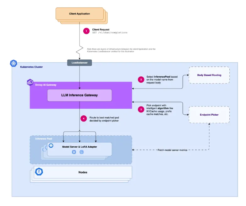 Understanding KV Cache and Paged Attention in LLMs: A Deep Dive into ...