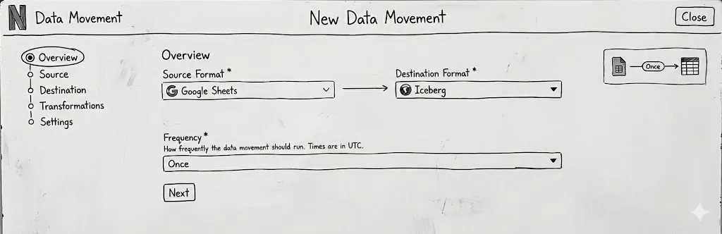 How and Why Netflix Built a Real-Time Distributed Graph: Part 1 ...