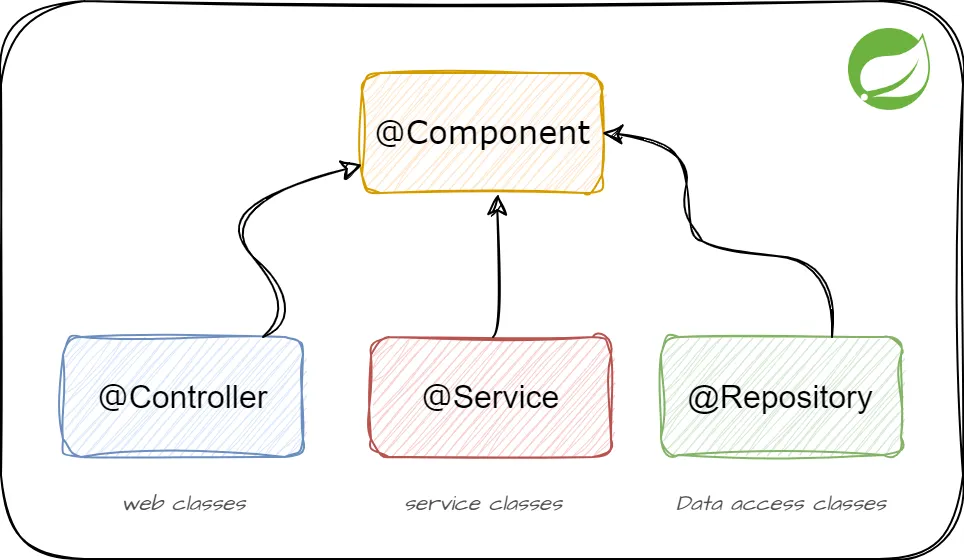 Profiling Java applications with Flight Recorder | by Jawad Zaarour ...