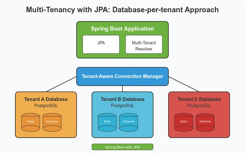 Security Policy in Java. In Java, the security policy defines… | by Engineer’s Guide to Data ...