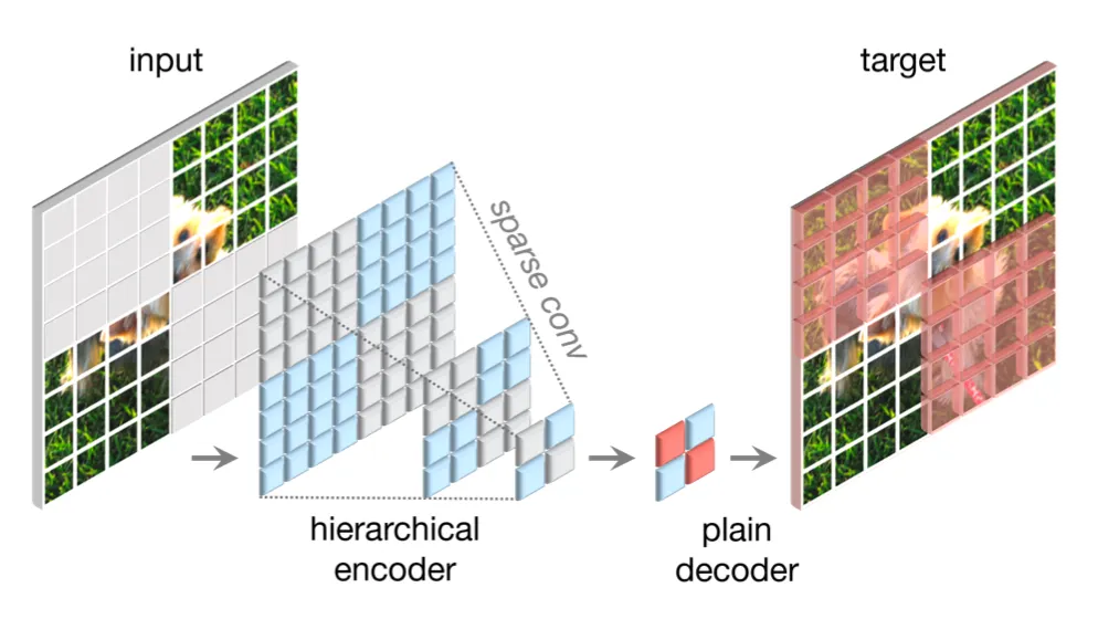 論文筆記 — U2-Net: Going Deeper with Nested U-Structure for Salient Object Detection | by Watson ...