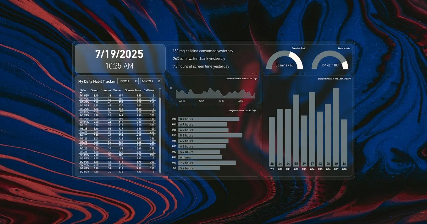 Mastering DAX Functions: GENERATE(), GENERATESERIES(), and GENERATEALL ...