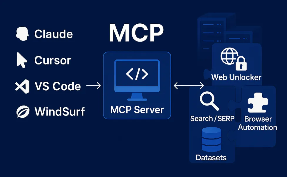These 6 Gemini CLI MCP Servers (Are Making It Go Beast Mode!) | by Joe Njenga | Medium