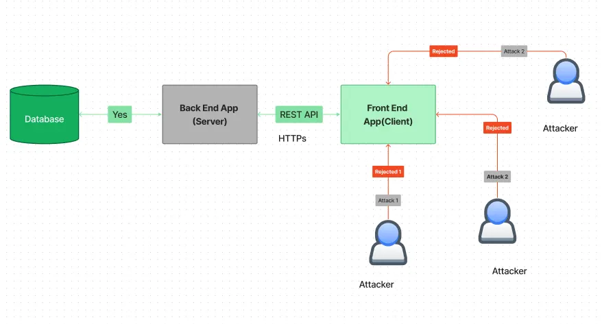 Configuring Test Coverage For Javascripttypescript In Azure Devops Using Azure Pipeline By Kh
