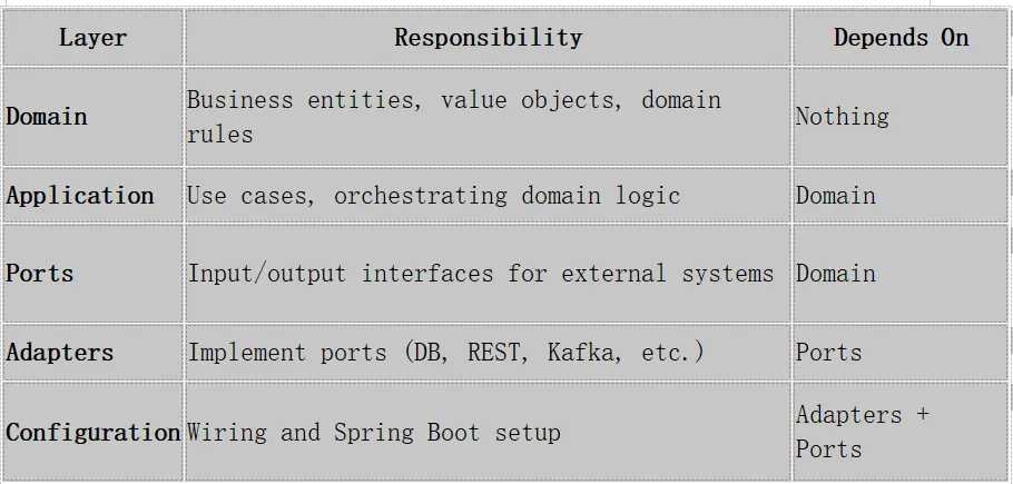JPA Auditing — Spring Boot & Spring Security | by Amila Iroshan | The ...