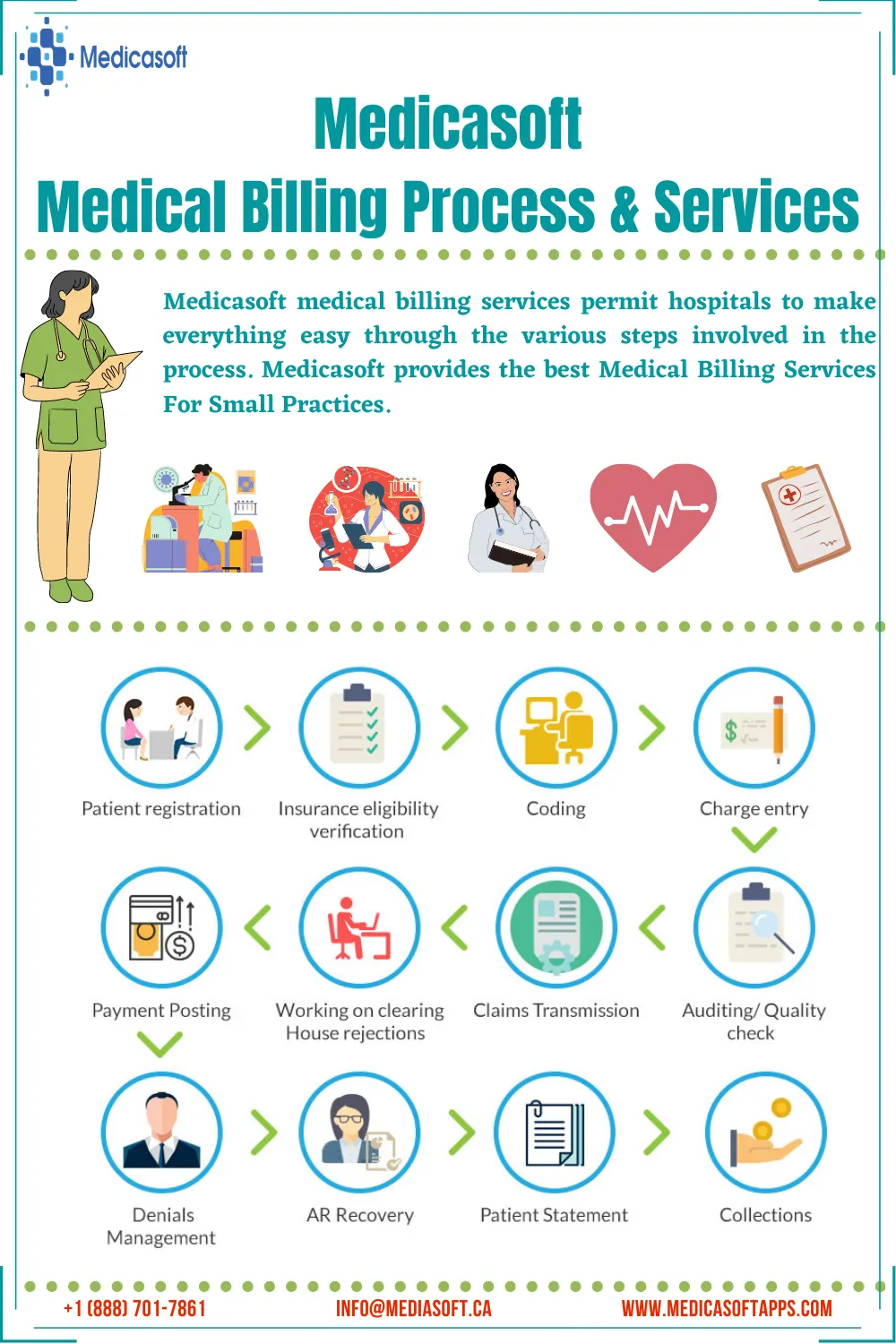 Medicasoft 2021 Modernization in Medical Billing Software! | by medica ...