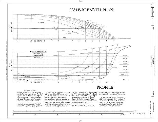 Building a Ship IV — From Line Drawings to the Offset Table | by वैनतेय ...