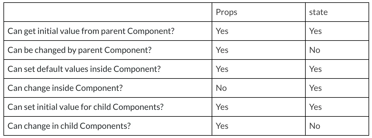 Arrays, Linked Lists, and Big O Notation | by McKenzie | Medium