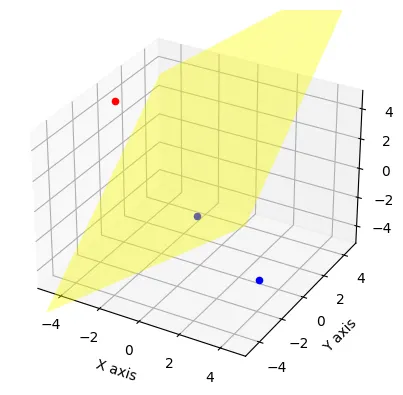 Accelerated Python: Numba. The JIT Compiler for Python | by Dagang Wei | Medium