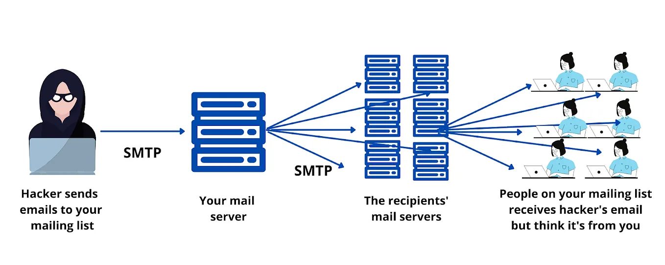Remote Code Execution Rce Via Telerik Dialog Handler Exploit By Ayushi Medium