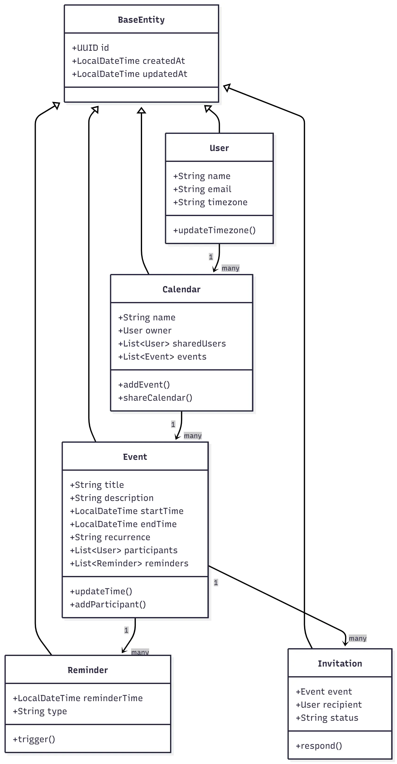 Designing a Rate Limiter: A Complete System Design Guide | by Varsha ...