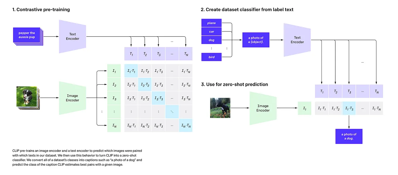 Understanding DeepMind’s Flamingo Visual Language Models | by Szymon ...