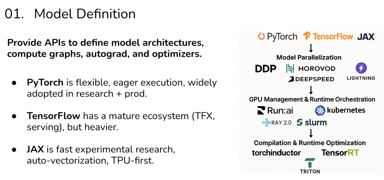 🚀 Introduction to DSPy: A Declarative Framework for Language Model Programming | by Nishtha ...