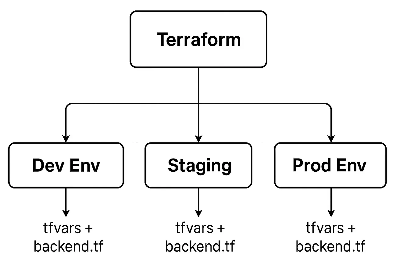 Mastering .gitignore: What It Is and Why It Matters | by Kiran Kumar ...