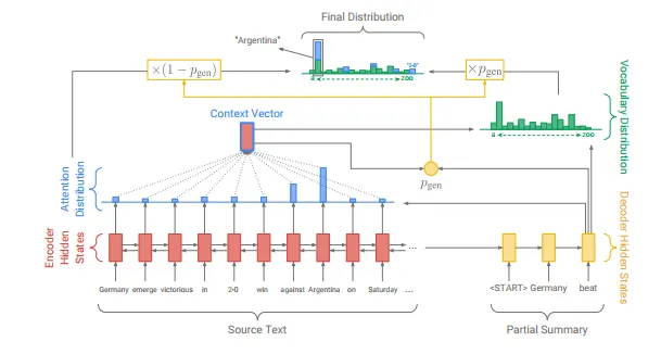 Tools to run Python on Android. Python has proven itself as a highly ...