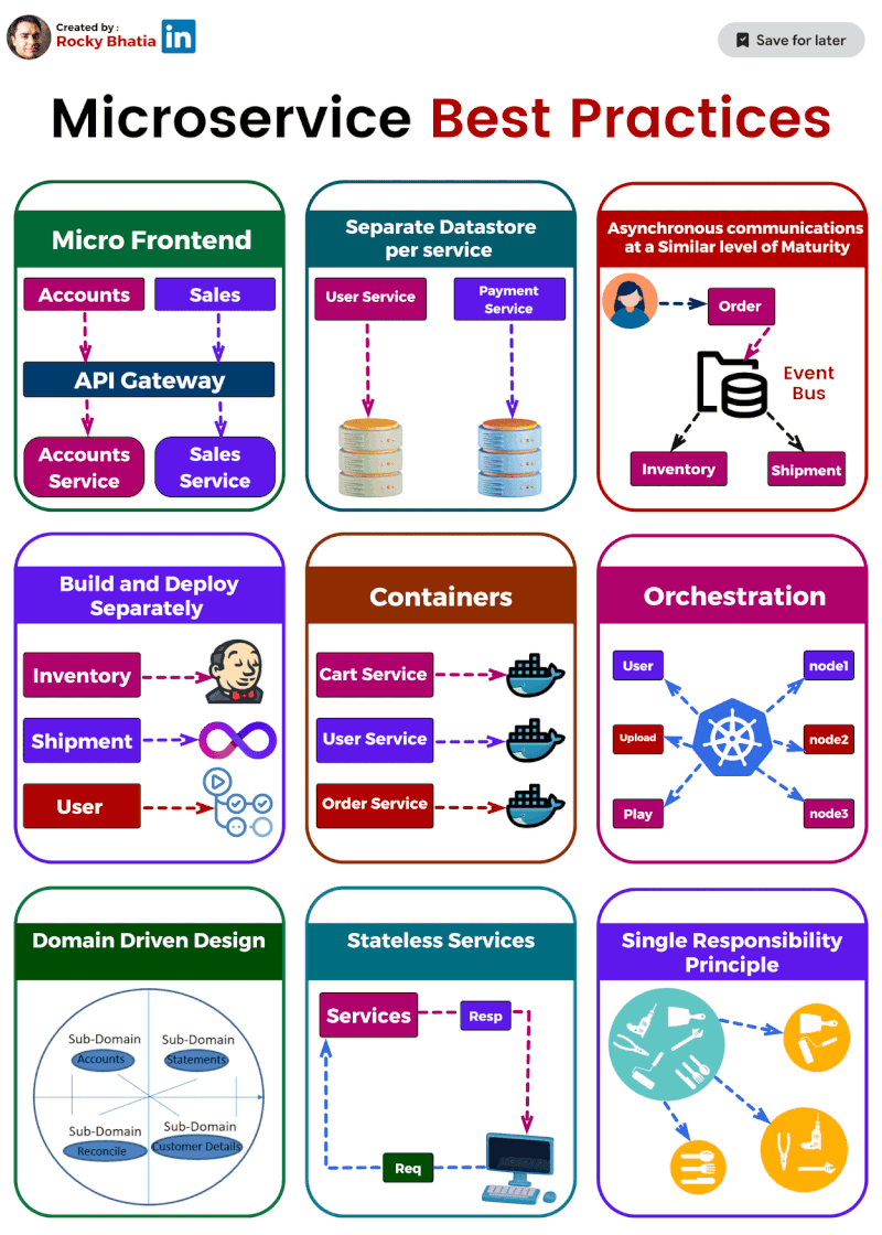 SQL Mindmap. 📚 Learn the Basics: Understand what a… | by Rocky Bhatia | Medium