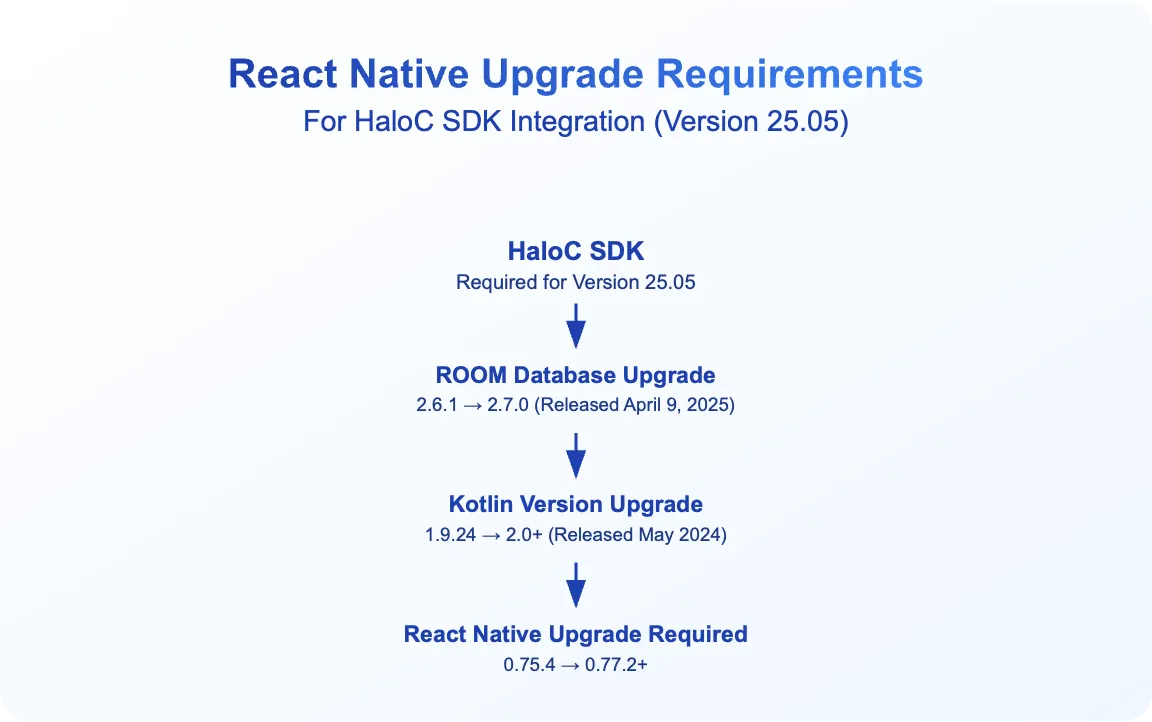 The Usage Of Patch Package In React Native A Quick Guide By Under