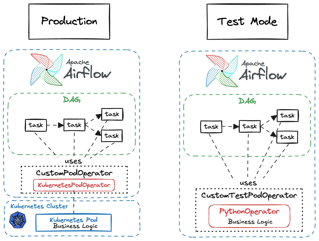 Setting Up Celery, Flower, & RabbitMQ for Airflow | by Mukesh Kumar | Accredian | Medium