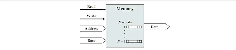 Understanding Nest.js controllers | by Chamuditha Kekulawala | Medium