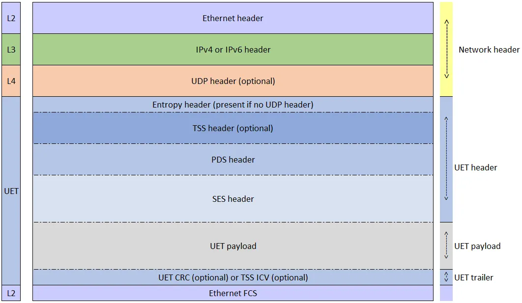 The alphabet soup of receive packet steering: RSS, RPS, RFS, and aRFS ...