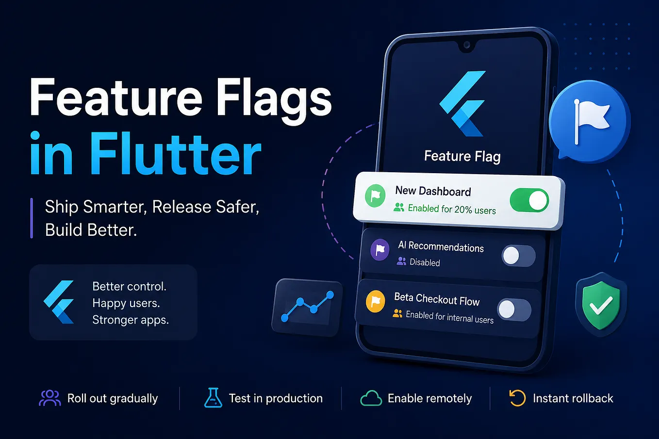 Gen UI in Flutter: The Future of AI-Powered User Interfaces | by Naman ...