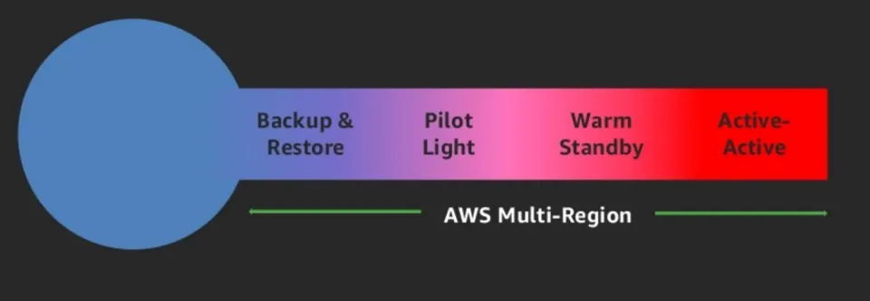 Style guide for AWS architecture diagrams | by Sam Green | Medium
