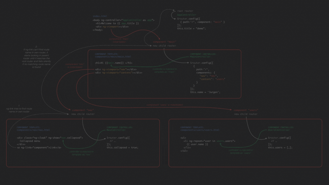 🚦 Deep Dive into computed(), effect(), and linkedSignal() in Angular Signals | by Sagarnath S ...
