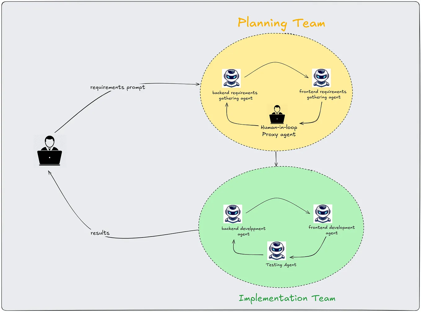 Building an Enterprise AI Gateway with Azure API Management and Azure ...