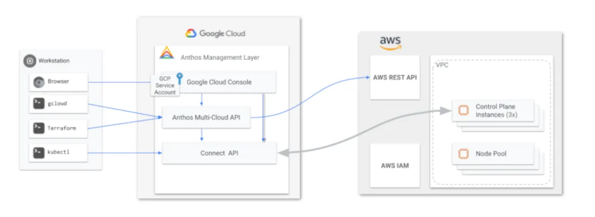 Optimizing Java Memory Managementheap Size In Kubernetes Avoiding Out Of Memory Errors By