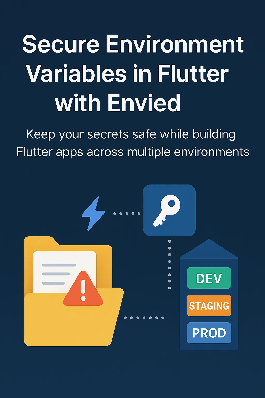 Smarter Logging in Flutter with Environment-Aware Configuration | by Abobakr Alhomidy | Sep ...