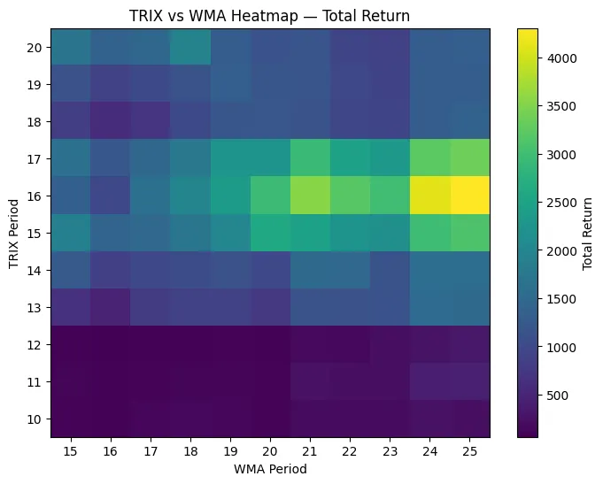 Popular Backtesting Tools for Algorithmic Trading: A Practical ...