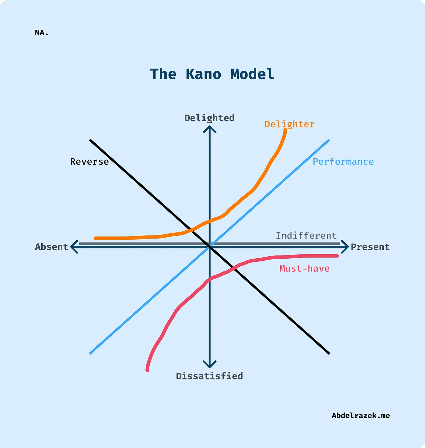 Recent Advancements in Information Retrieval (2025) | by Mohamed ...