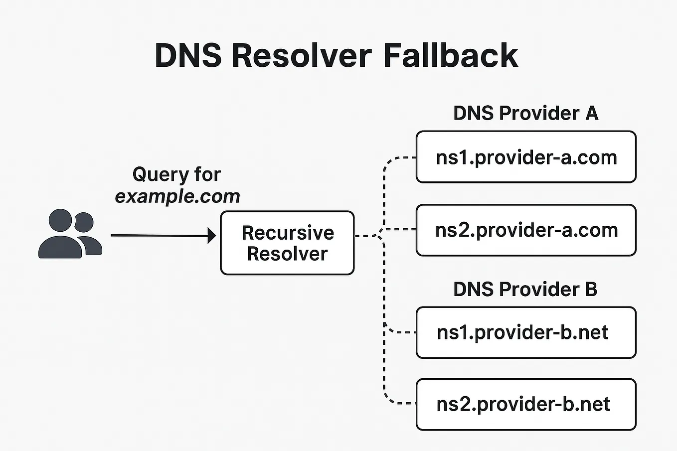 How to Manage Multiple Java Versions on macOS with jenv | by Nitesh ...