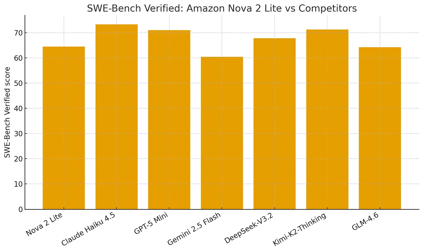 Qwen-3-Max-Preview: Alibaba’s Trillion-Parameter LLM | by Barnacle ...
