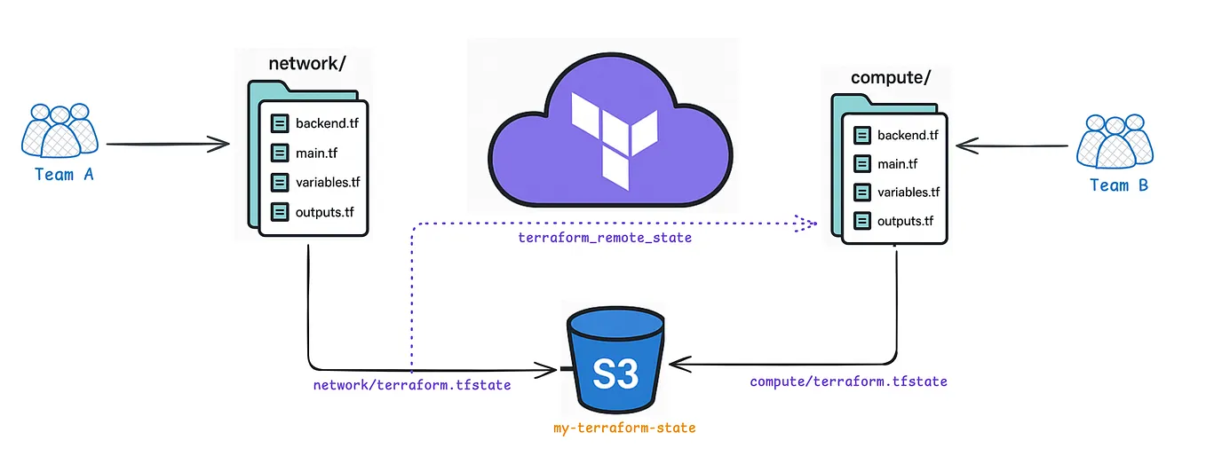 Dynamic Secrets: HashiCorp Vault, PostgreSQL and Python | by Kerrache Massipssa | Medium