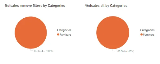 Dynamically Filtering Data in Power BI Using Custom Functions and Parameters: A Step-by-Step ...