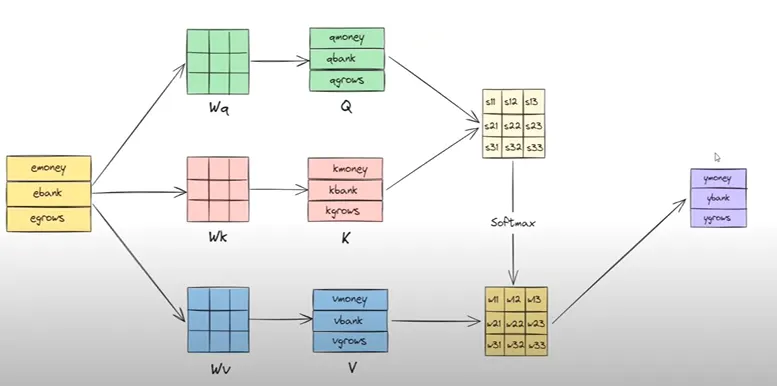 Demystifying Market Basket Analysis: Understanding Concepts, Methods, and Algorithms with ...