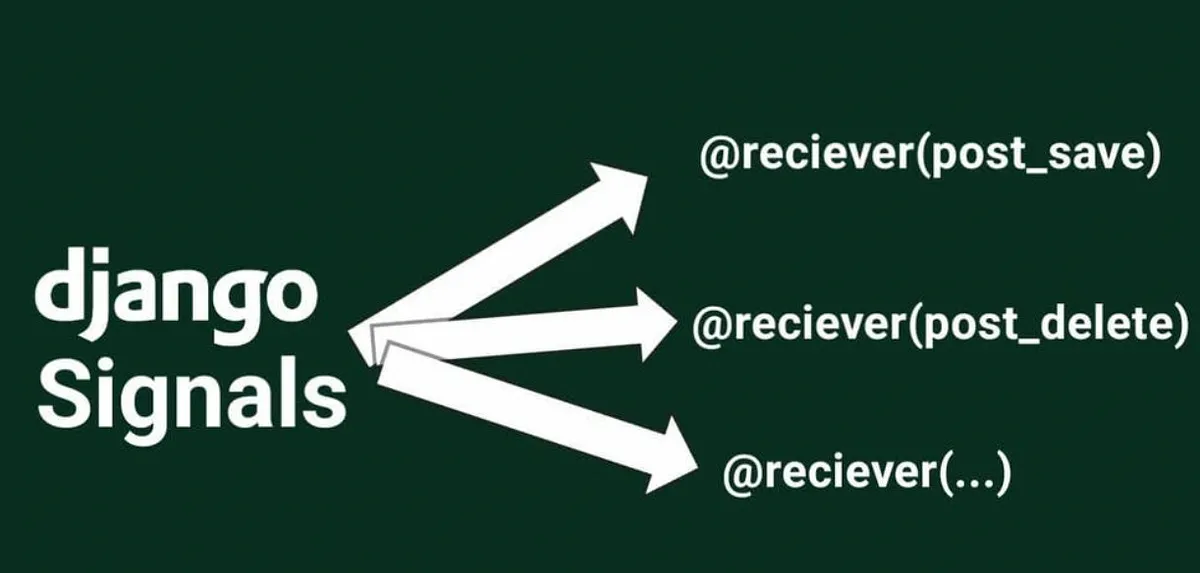 Integrating Django with External APIs: Best Practices for Seamless Connections | by Samuel ...