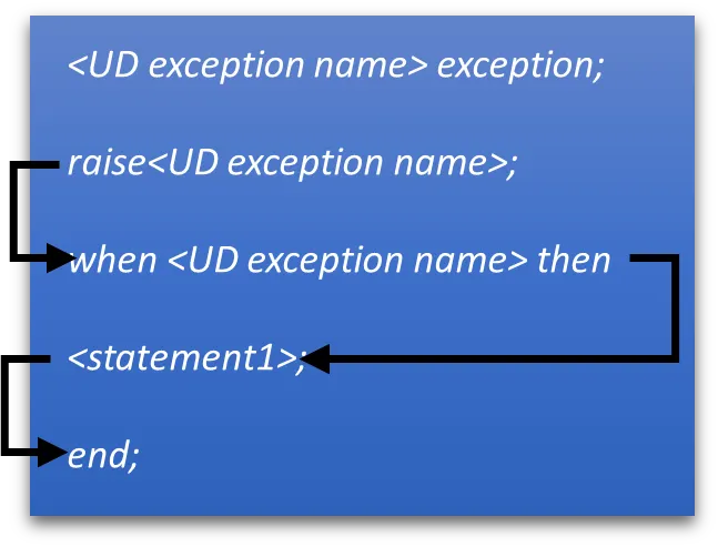 Simple File Download in Oracle APEX | by Yurii Slobodianiuk | Medium