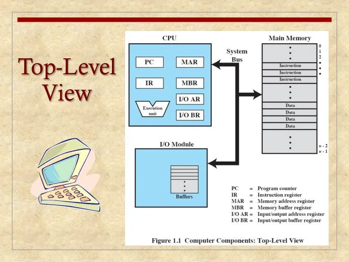 Understanding Computer Arithmetic: Math Behind Machines! | by Anis Nadhirah | Medium