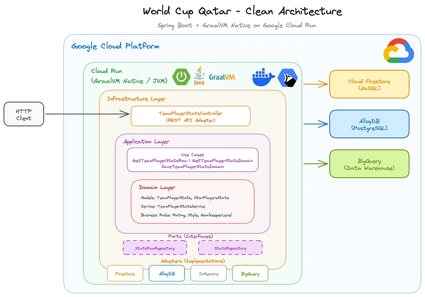 Dataform Google Cloud BigQuery | Google Cloud - Community